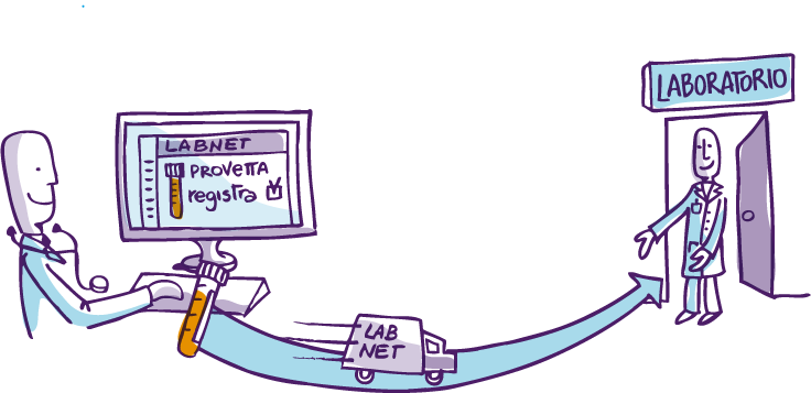 Labnet CML - Fondazione Gimema