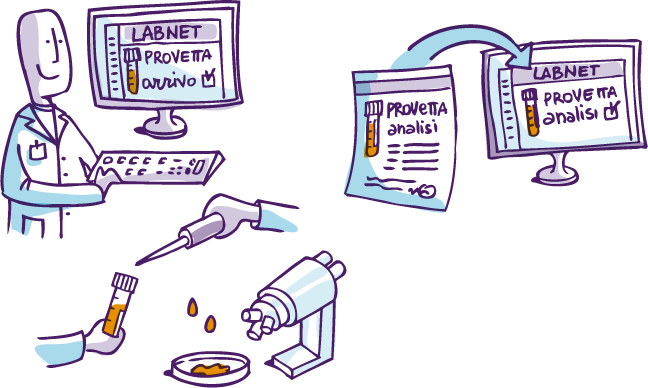 Labnet CML - Fondazione Gimema